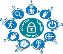 Health & Safety across the quarrying and quarry products industry